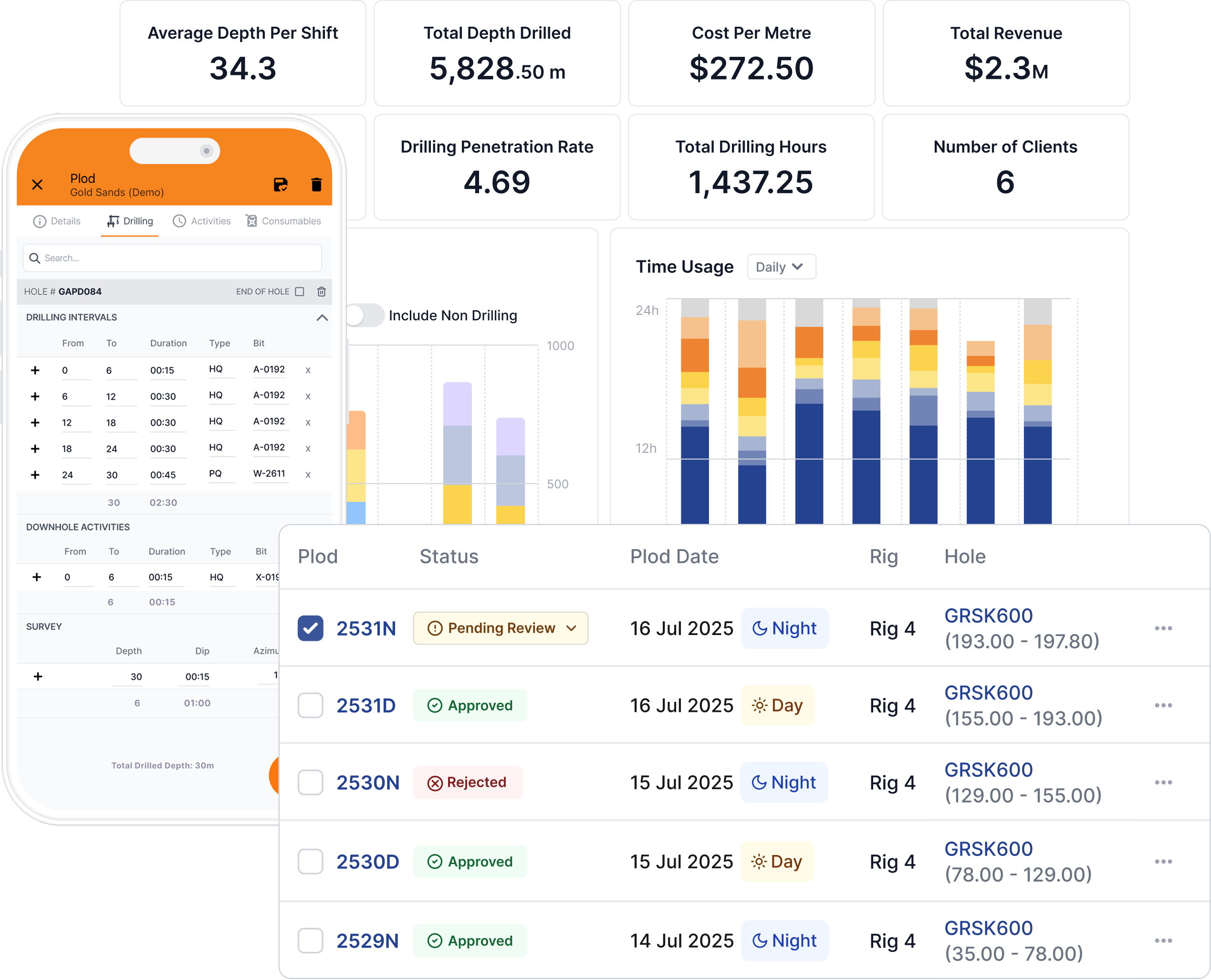 DDH1 Drilling | Drill Contractor Directory